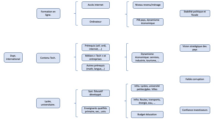 GitHub - DSAGRO3F/data_quality_analysis