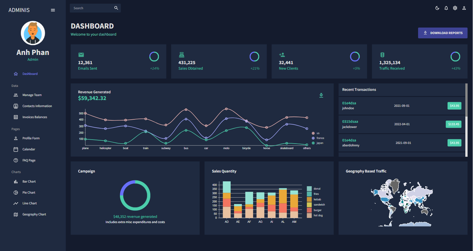 Github Duyanh131212admin Dashboard Interactive And Functional Admin Dashboard Using React
