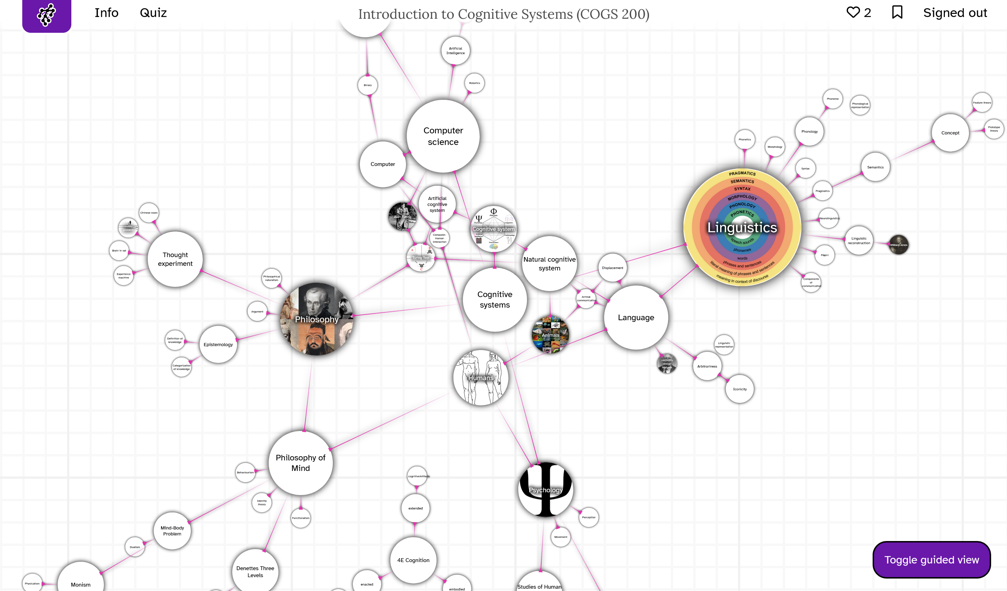 GitHub - SamuelmdLow/KnowledgeGrapher: Community for sharing knowledge ...
