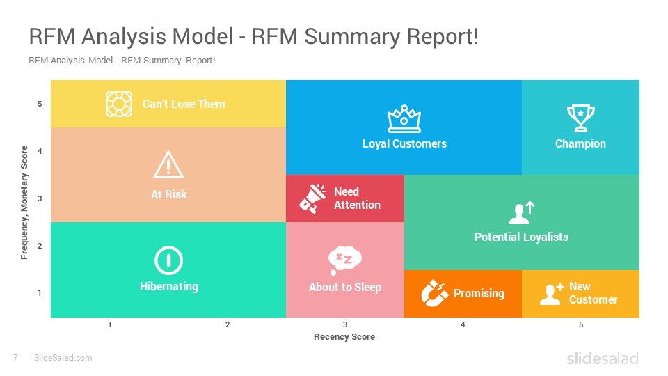 GitHub - Researcher0619/FLO-RFM-Project: RFM ile Müşteri Segmentasyonu (Customer Segmentation ...