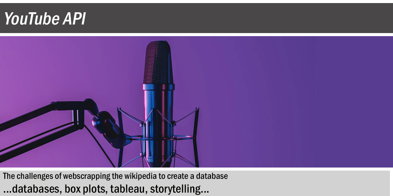GitHub - leonardoparis/youtube_api: Analyzing YouTube Channels