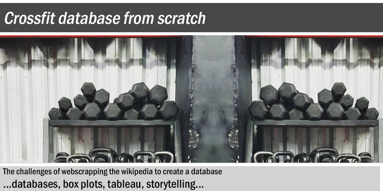 GitHub - leonardoparis/crossfit: Building a database from scratch