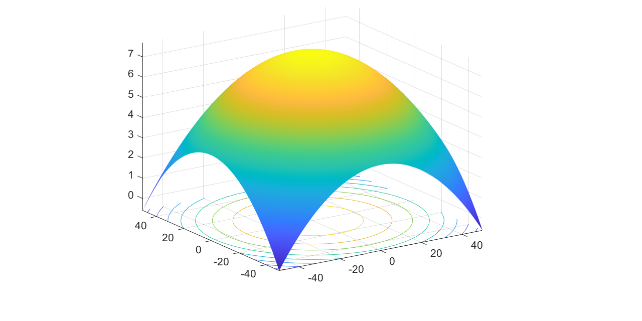 GitHub - xiaoboc/ProjectionMoireSimulationToolbox: Projection Moire ...