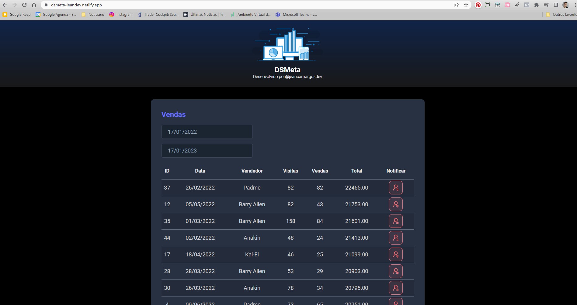 Github Jeancamargosdevproject Dsmeta Spring React Spring Java React Useeffect Axios
