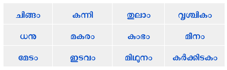 GitHub - shajeebtm/KollaVarsham: Arduino implementation of Kollavarsham Malayalam Calendar