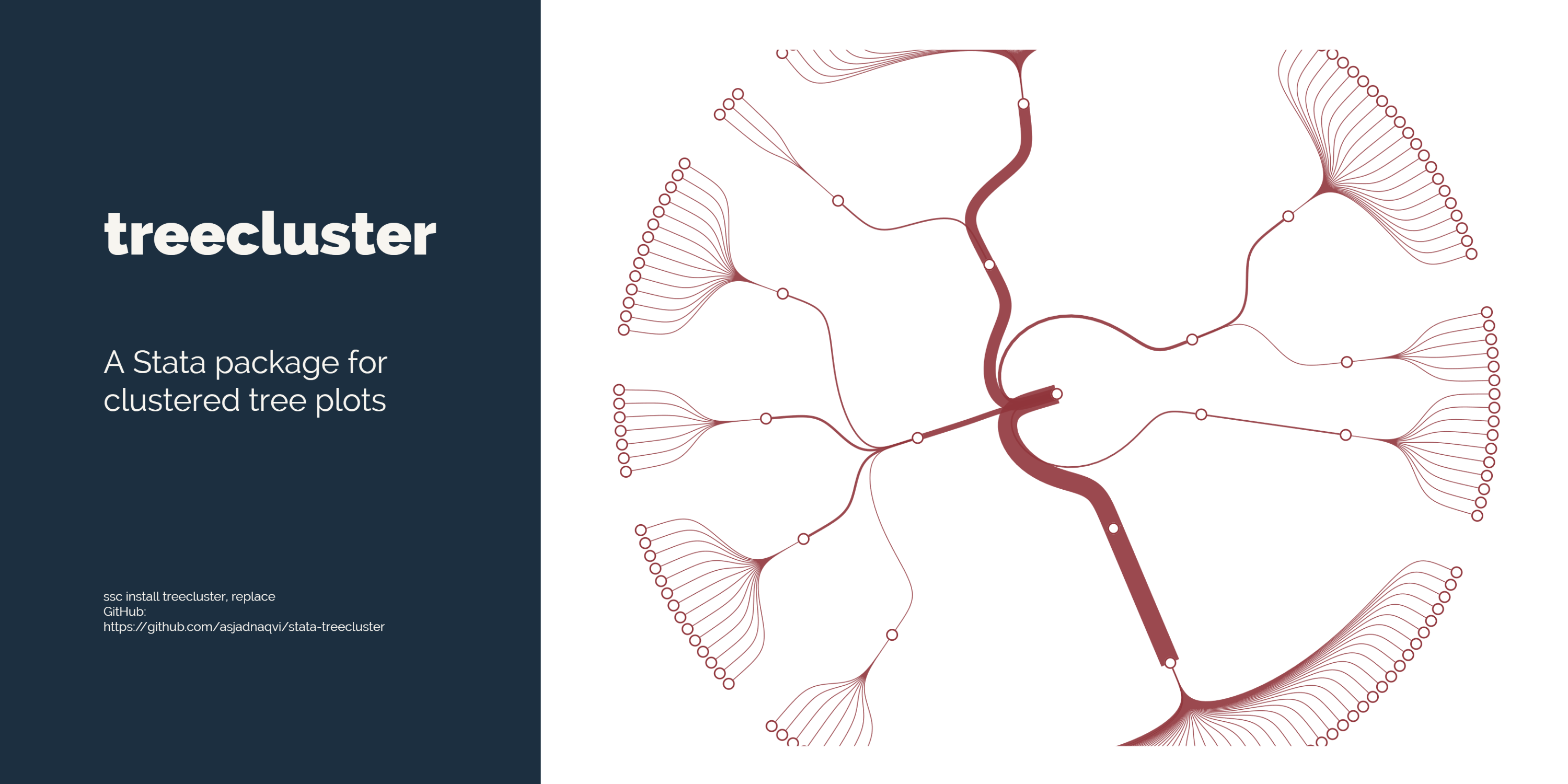GitHub - asjadnaqvi/stata-treecluster: A Stata package for clustered ...