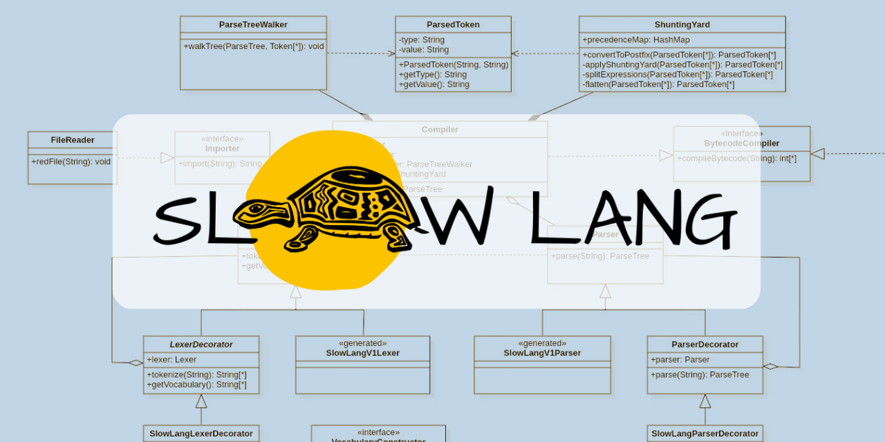 GitHub - peterKRU/slow-lang-execution-engine: Execution Engine for a general-purpose, class ...