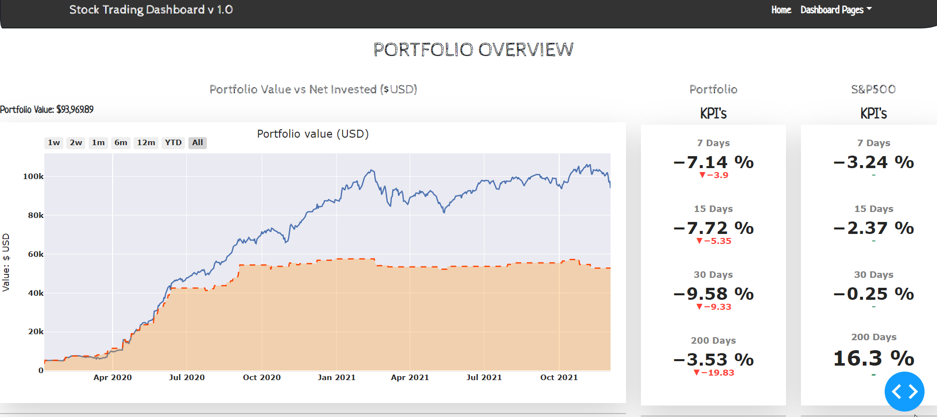 GitHub - alighfn/Stock-Investment-Dashboard: Stock Investment ...
