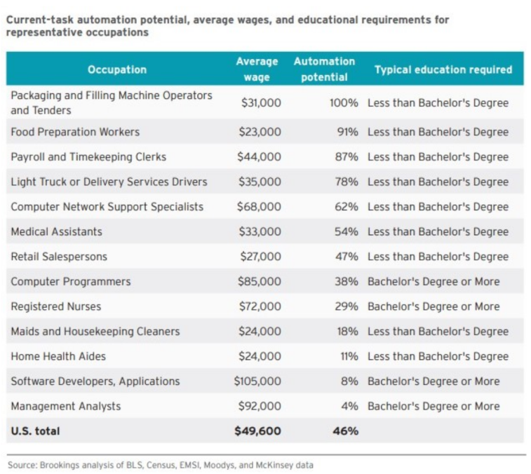 GitHub - G12345J/Unemployment-and-Automation-Project