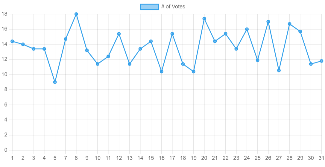 GitHub - aceu890/estadistica-chartjs