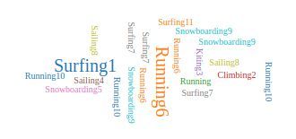 GitHub - mailtodanish/JS-wordCloud: word cloud