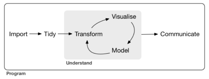 GitHub - lukegeel101/Intro-to-Data-Science-using-R: PUBH390R UMass ... GitHub - lukegeel101/Intro-to-Data-Science-using-R: PUBH390R UMass ...