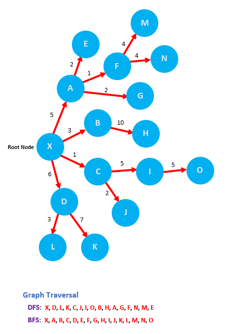 GitHub - Shakil-Mahmud-Programmer/Graph-Traversal-DFS-BFS: Graph ... GitHub - Shakil-Mahmud-Programmer/Graph-Traversal-DFS-BFS: Graph ...