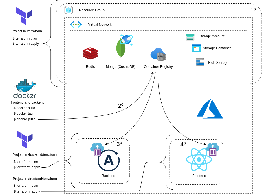 GitHub - oscarsalvador/NEB-practica-empresa-1: Fullstack webapp with ...