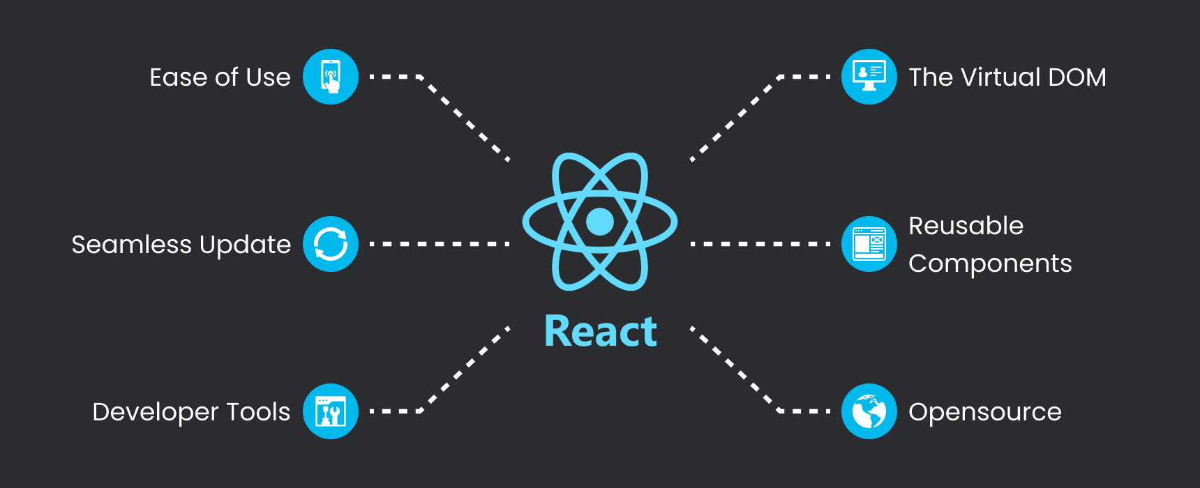 GitHub - deepchanda/Namaste-React: Namaste React Live Course from Zero ... GitHub - deepchanda/Namaste-React: Namaste React Live Course from Zero ...