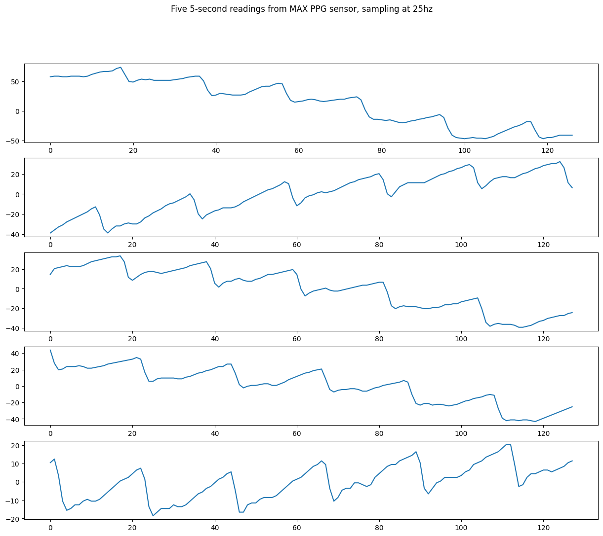 GitHub - gcappaert/MAX30102-Heart-Rate-Detection