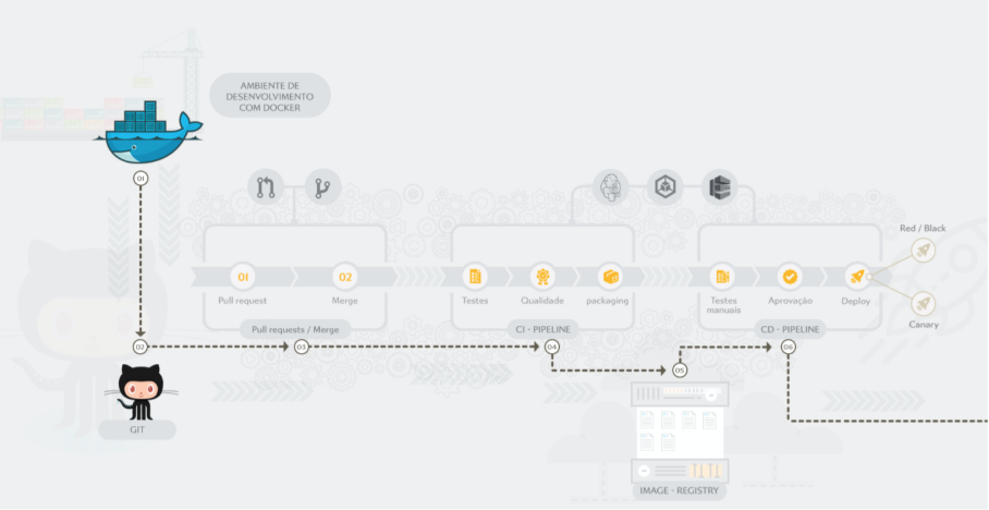 GitHub - alexnogueirasilva/fullcycle