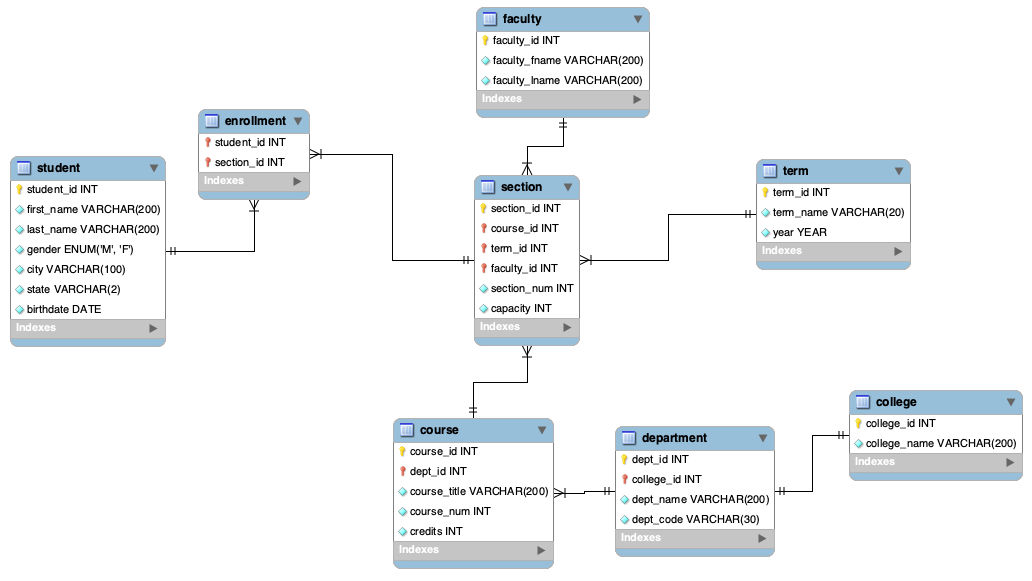 GitHub - EmToHat/cit111: Introduction to Databases - BYU-Idaho