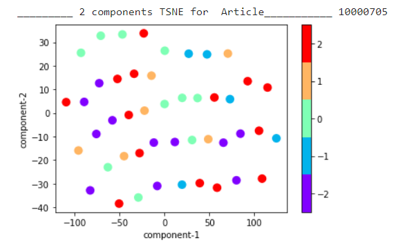 Github Sepideh Pakmehr Preprocess Data Reduction Data Market With Tsne