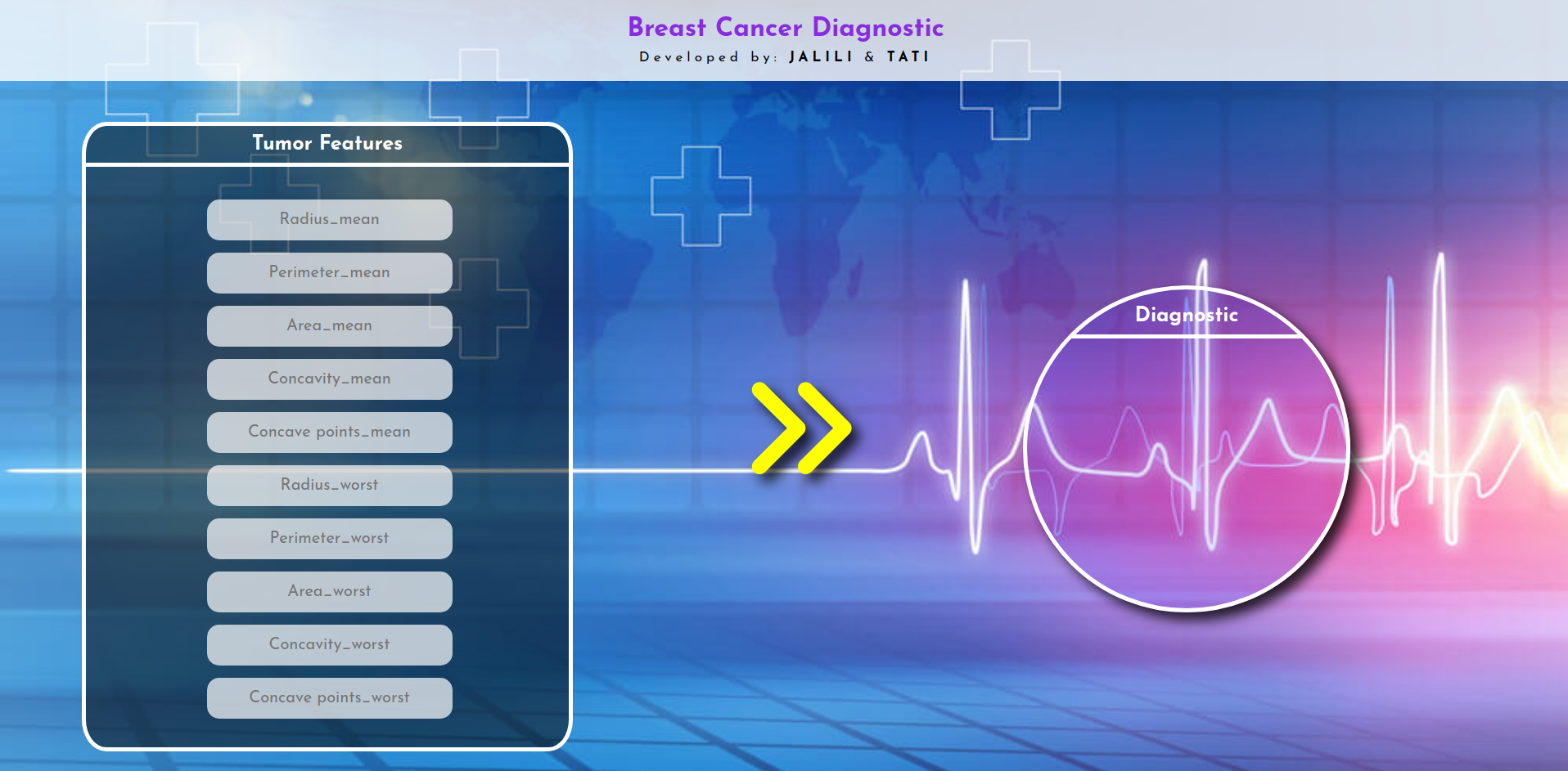 GitHub - tatimohammed/Breast-Cancer-Classification