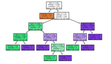 GitHub - cmartem/Recommendation-model-for-E-commerce: task: create a ...