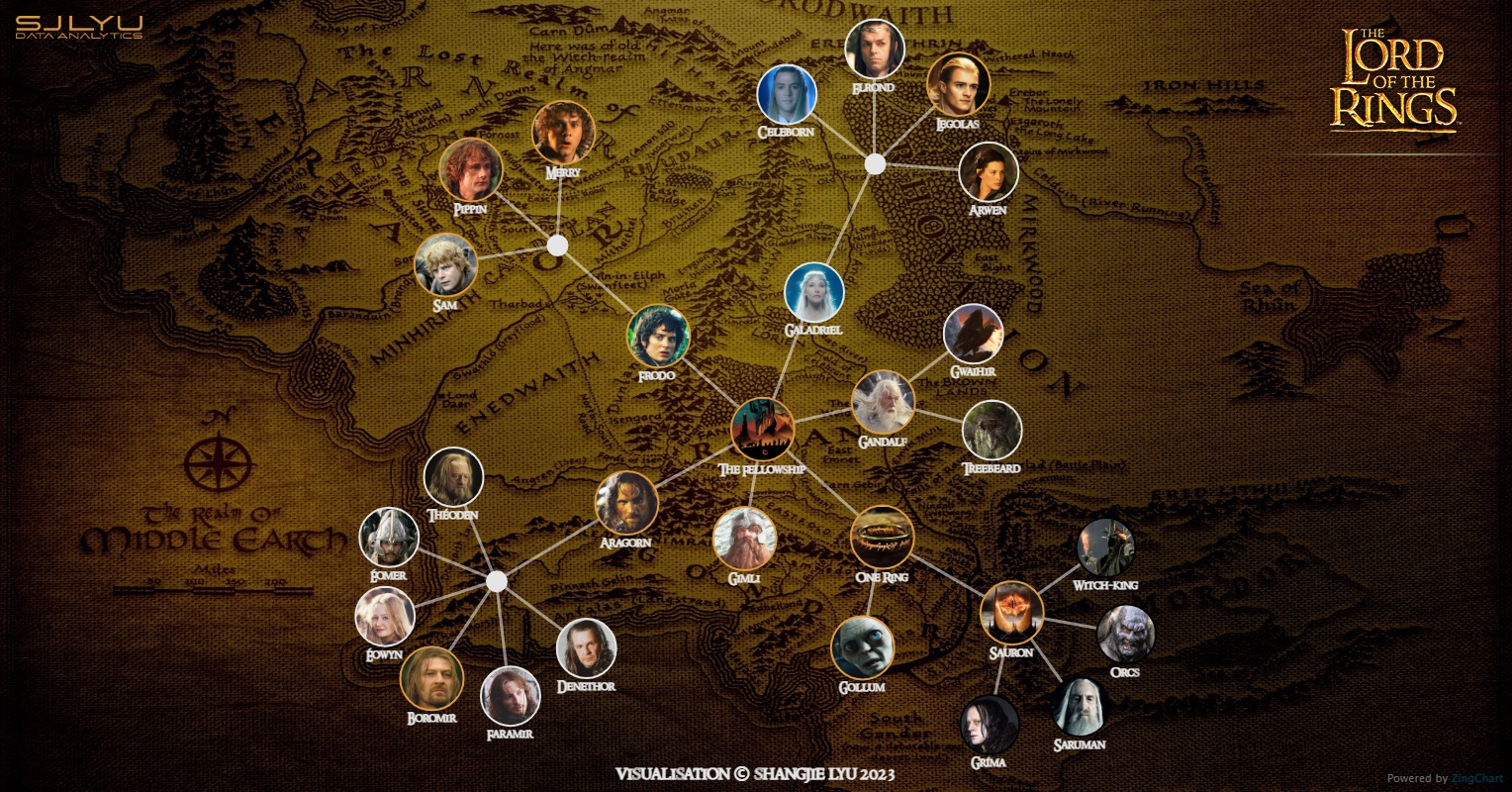 GitHub - josephlyu/Lord-of-the-Rings: Network Visualization for major characters in "The Lord of ...