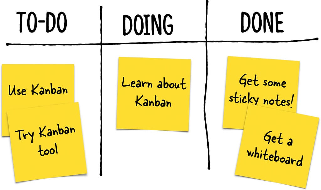 GitHub - Arslan909/Kanban_Board