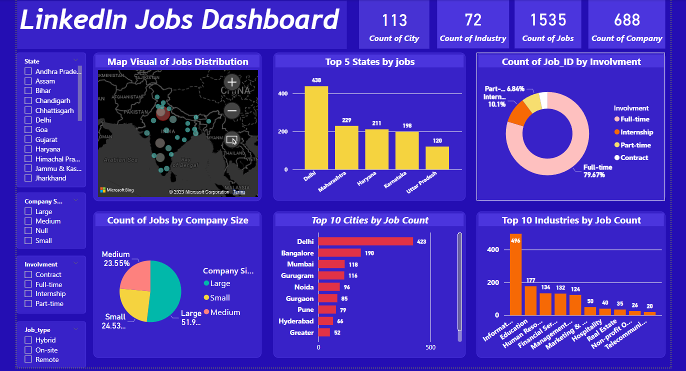GitHub - nitinsharma1706/LinkedInJobAnalytics: •Scraped LinkedIn data ...