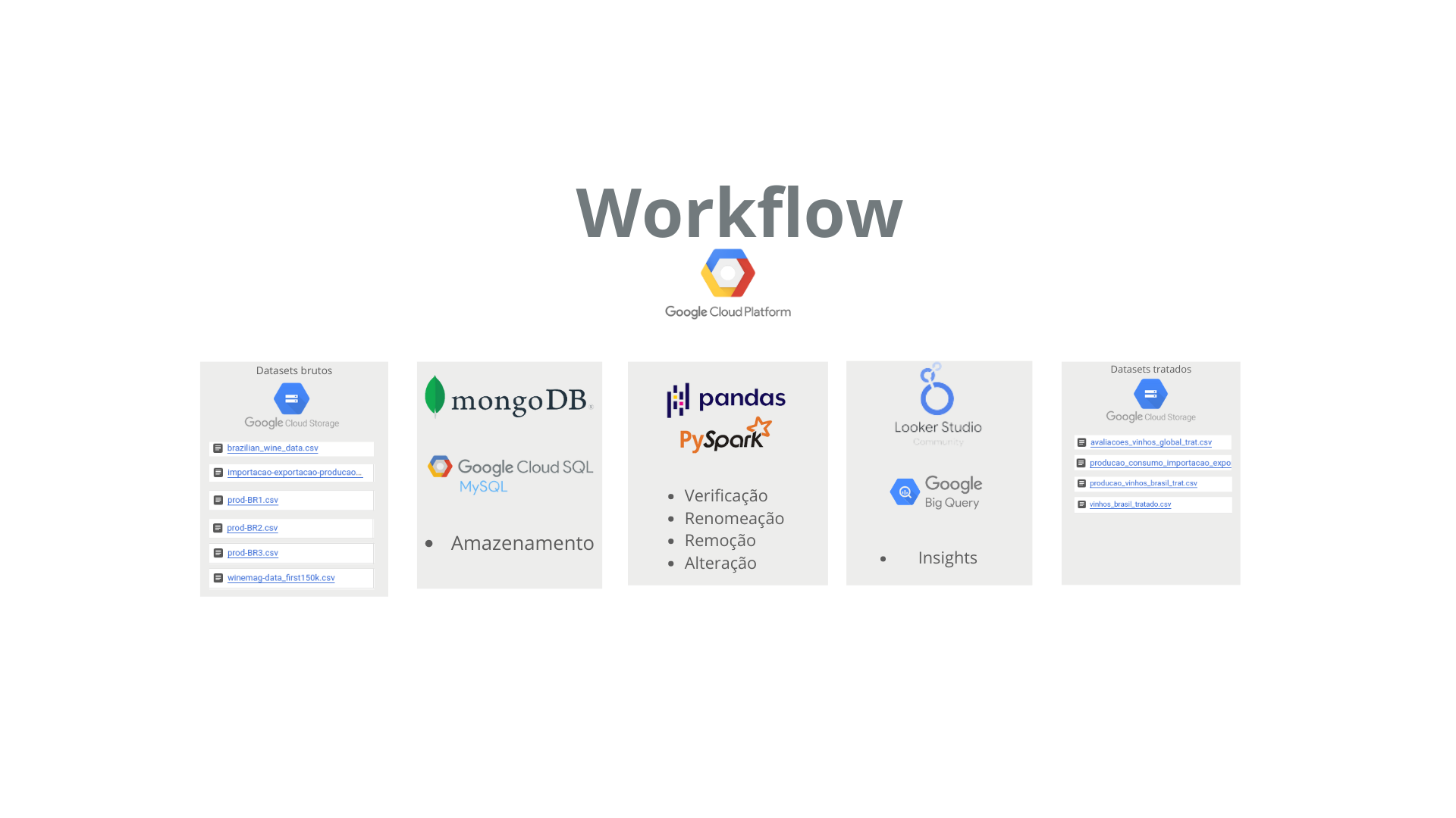 GitHub - EmanuelaCaetano/DocumentacaoTVLLE
