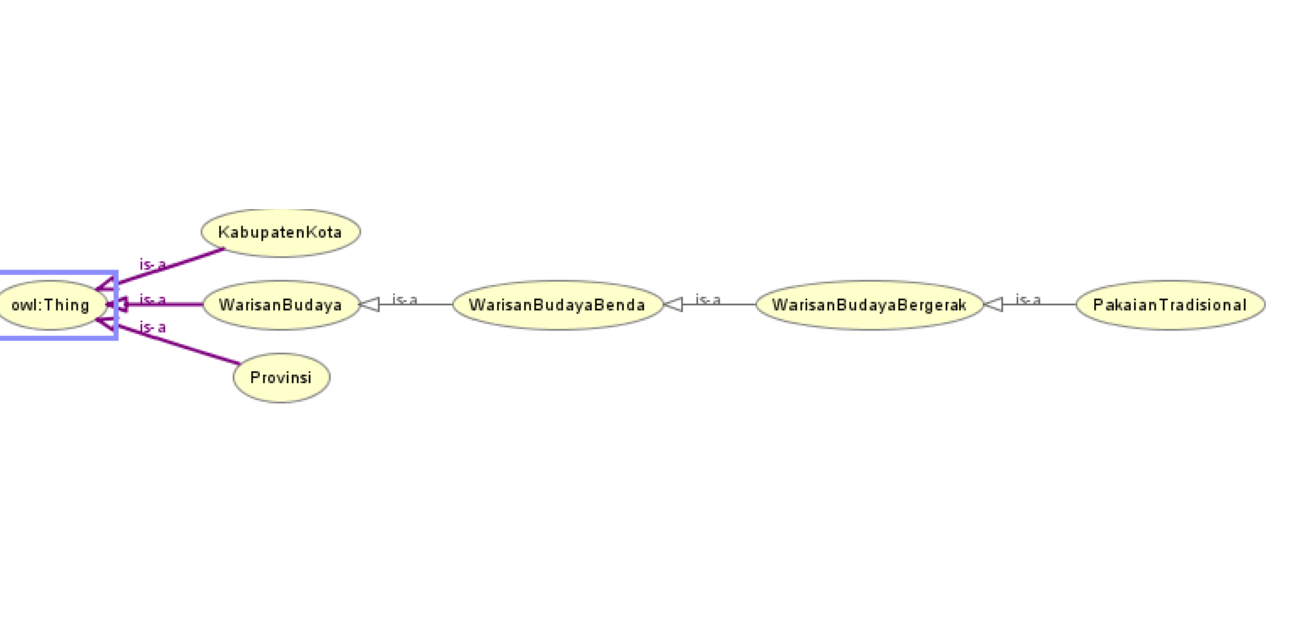 Github Fiyonaas Ontologyproject This Repository Contains Ontology Engineering Such As Owl