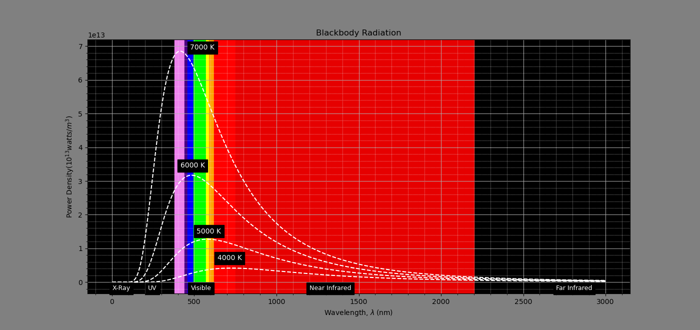 GitHub - folkenberg00/Blackbody-Radiation-Simulation: Blackbody ...