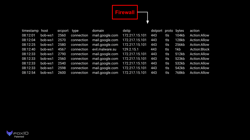 GitHub - FoxIO-LLC/LogSlash: A standard for reducing log volume without ...