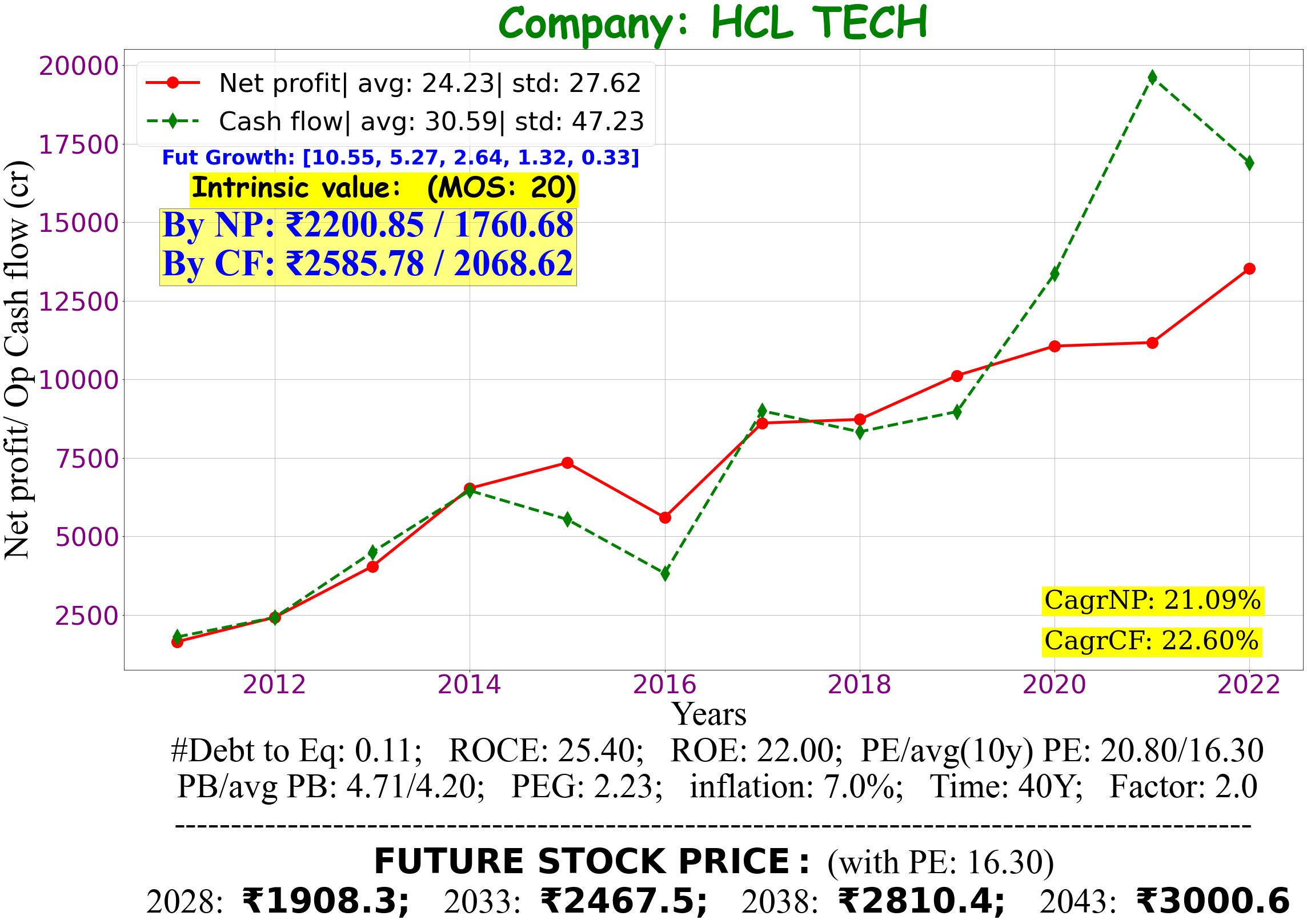 GitHub - SAGAR-DAM/Financial-calculator-Intrinsic-value-finding-for-a ...