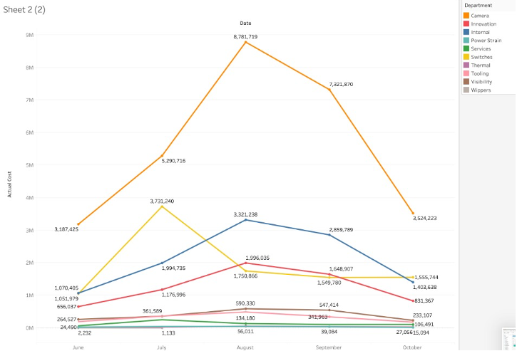 Github Ziadeltohamy Product Analysis Analysis For Departments That