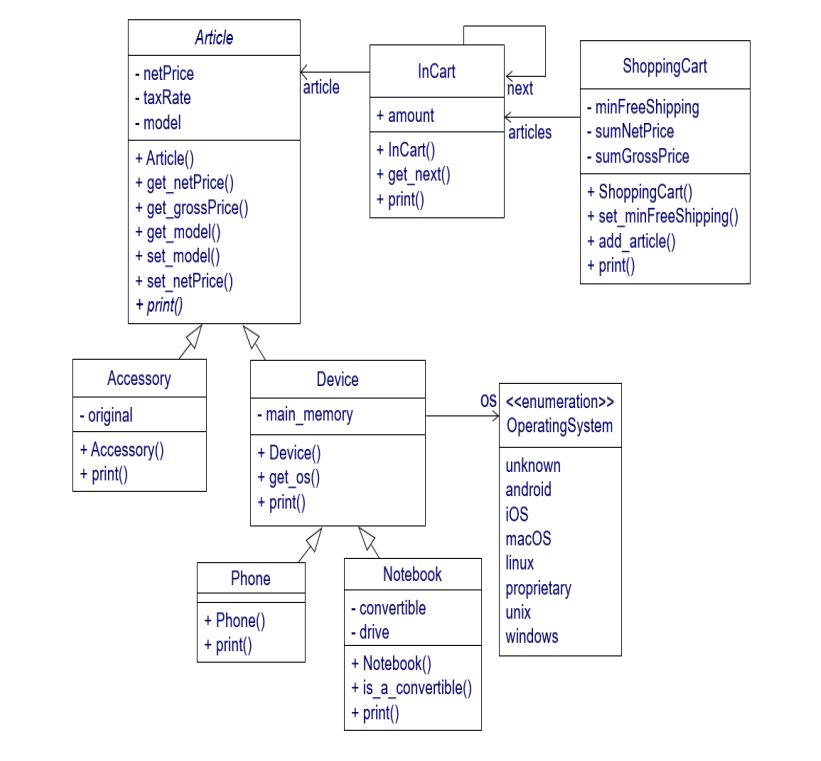 GitHub - karameh13/Proto-Tec-Shop: A simple electronic shopping cart in C++