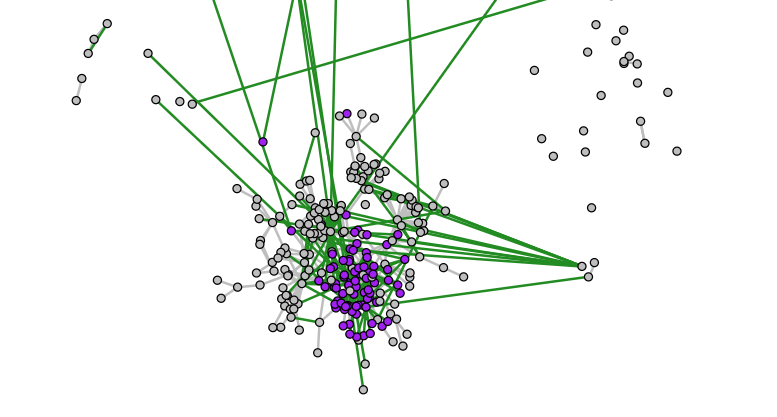 GitHub - nrjess/twitter-sna: Tools for social network analysis with twitter data