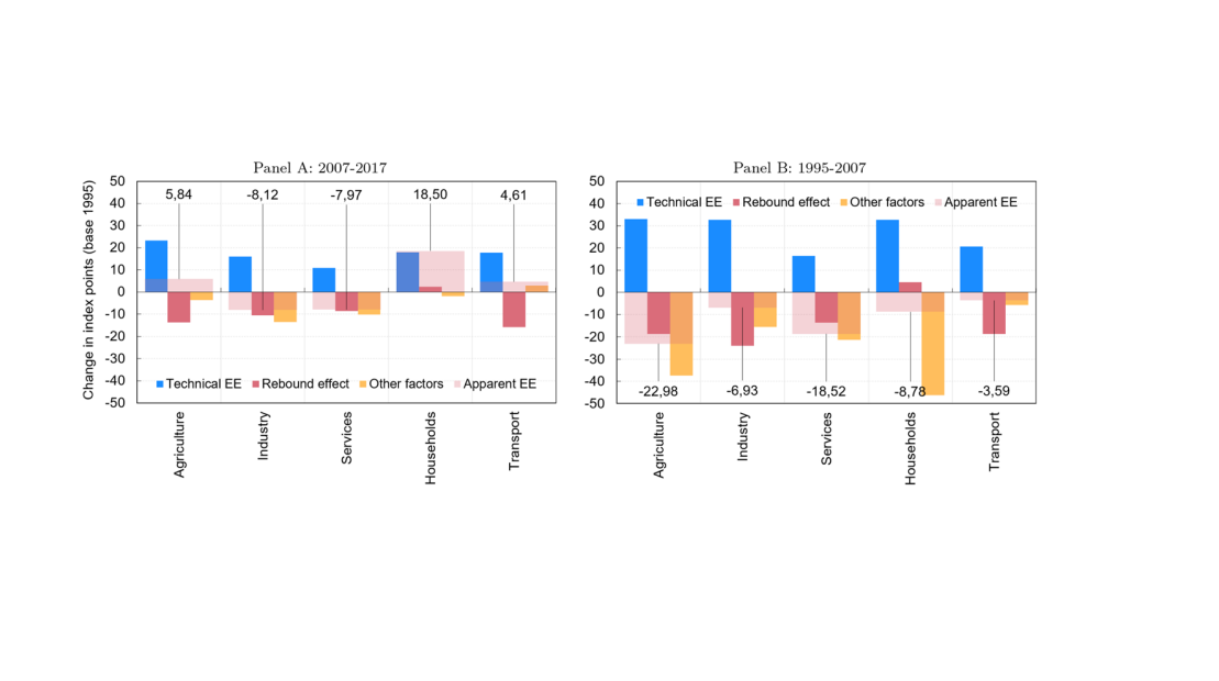 GitHub - serranopuente/2021_serrano_puente_low_carbon_energy_efficiency ...