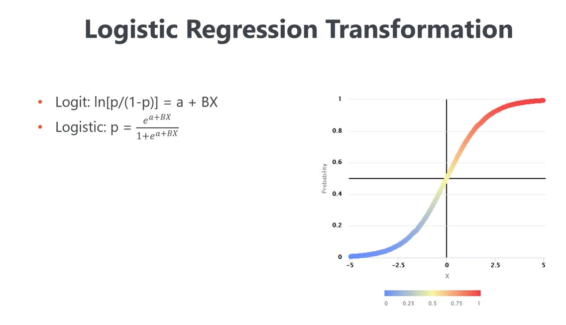 GitHub - sushant10feb/predicting-subscription-for-term-deposit ...
