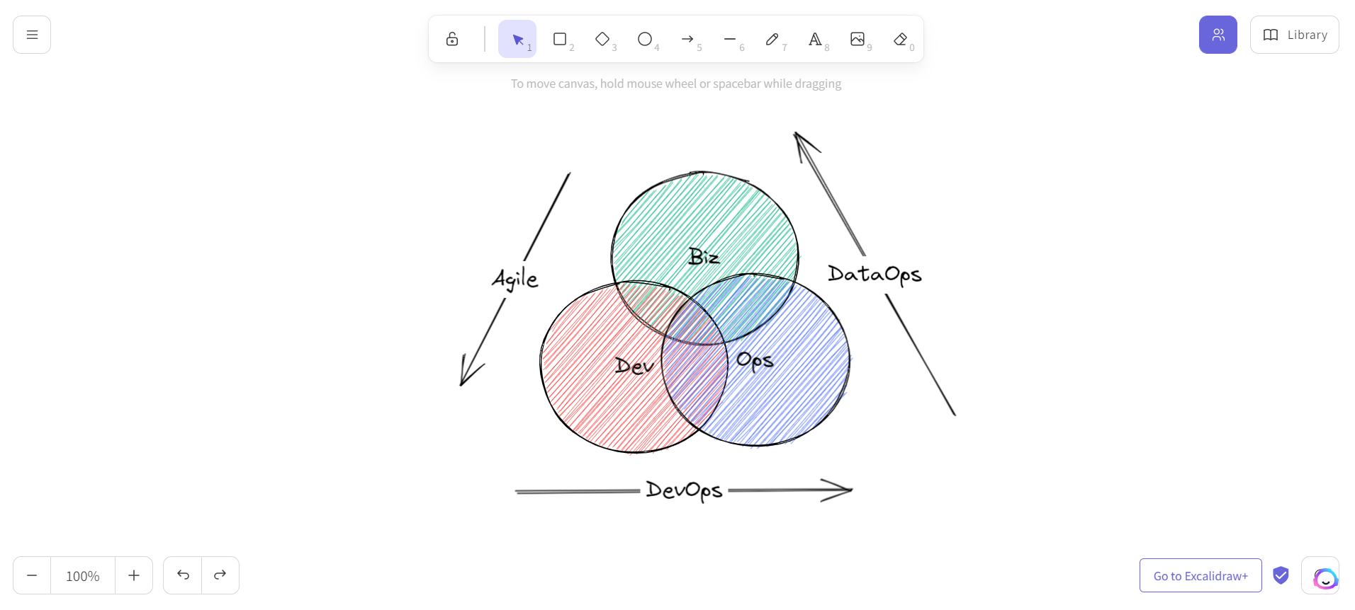 GitHub - xNok/devops-diagram-as-code: A repository containing various ... GitHub - xNok/devops-diagram-as-code: A repository containing various ...
