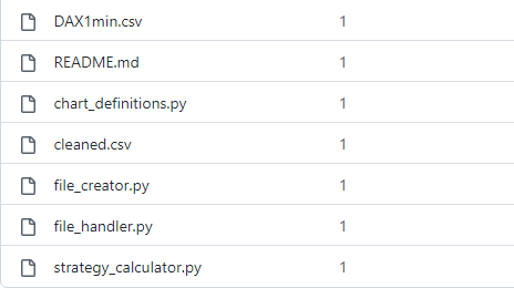 GitHub - McLoad6/Stock-Market-Strategy-Tester