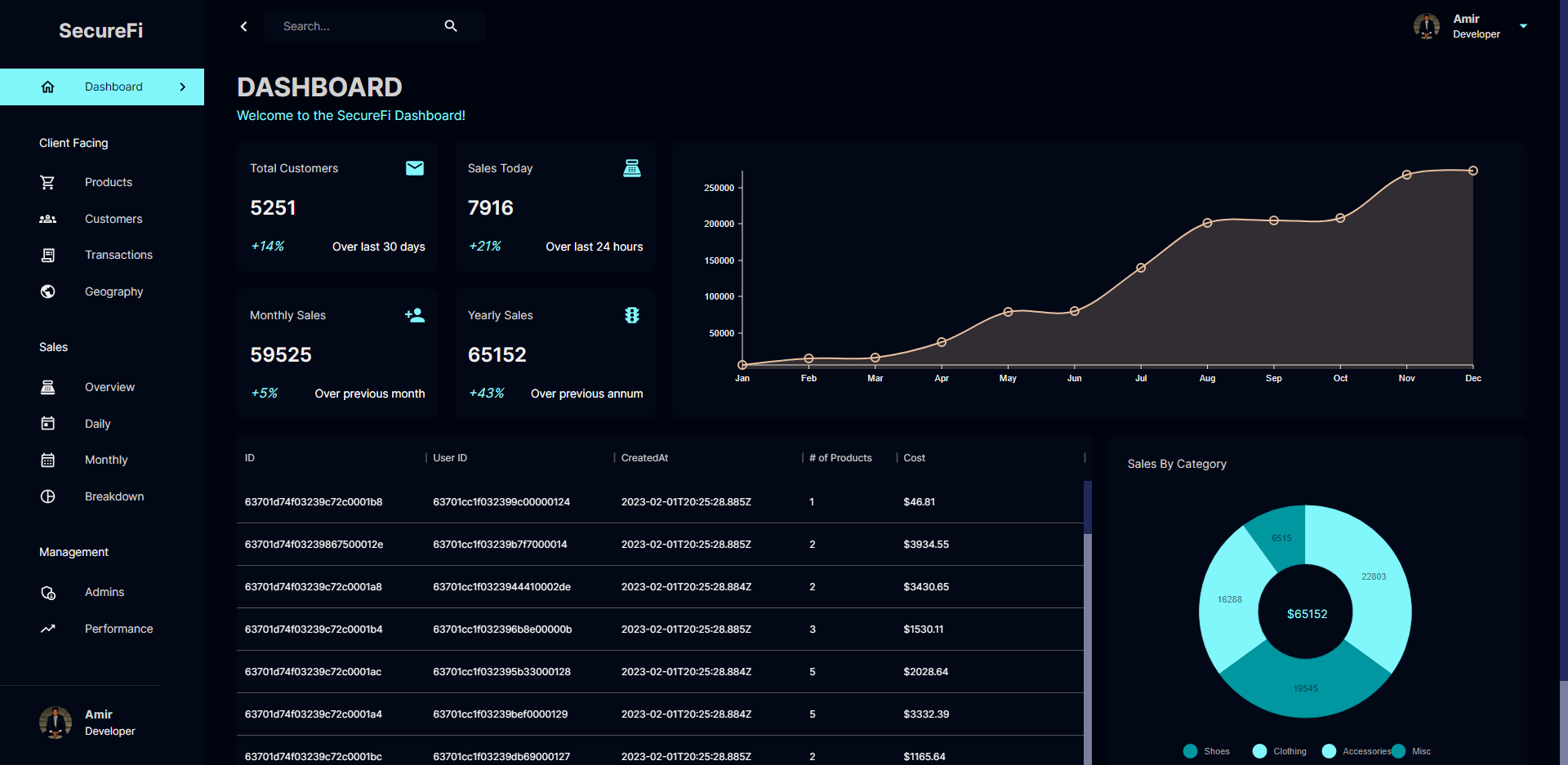 GitHub - amirmccutchen/securefi-dashboard