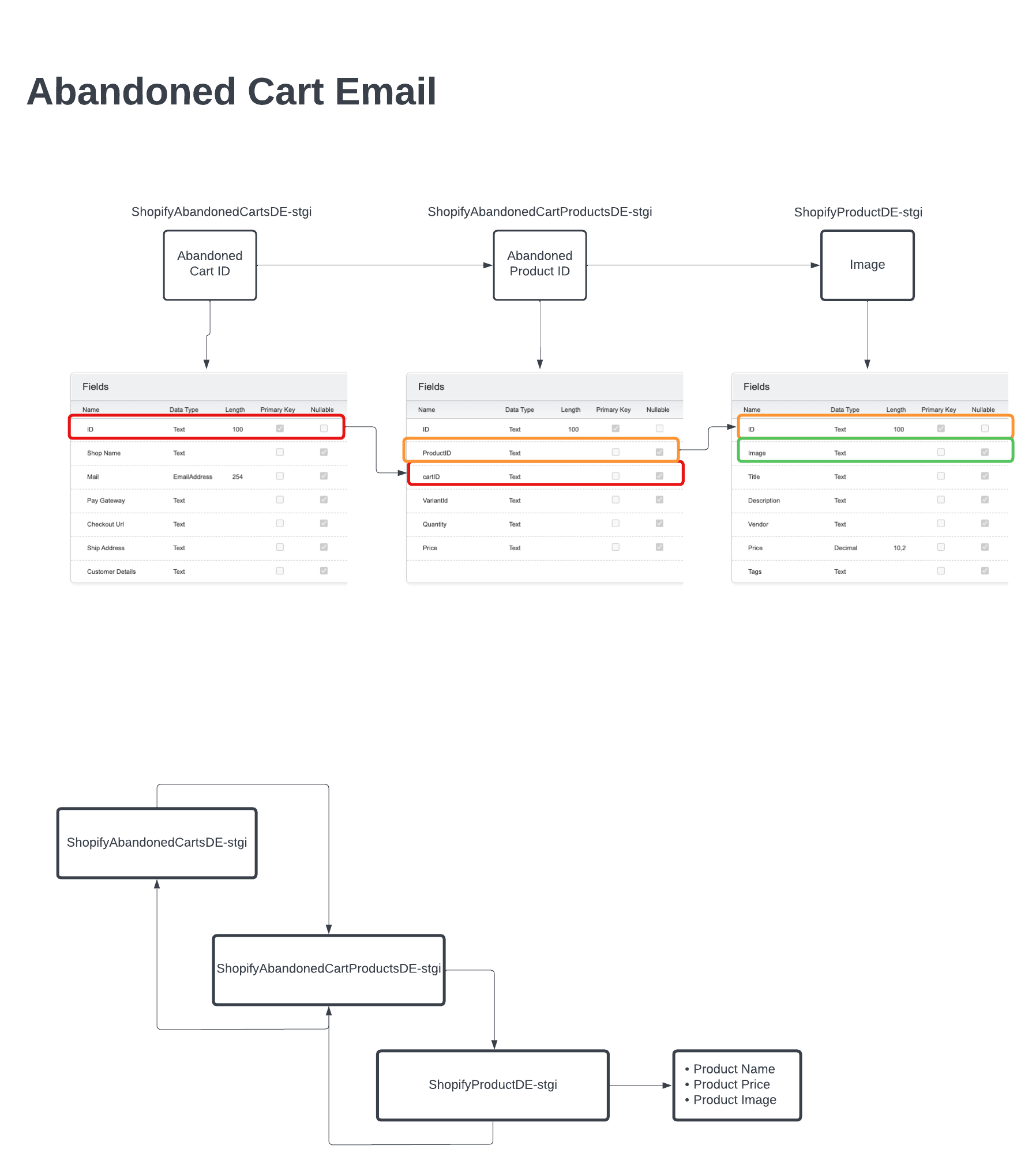 GitHub - arthurbackouche/SFMC-Shopify-eSync_ATC-Email-Template: Add to ...