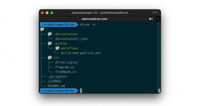 Github Asizikovdtree Dtree Is A Dotnet Clone 🐑 Of Tree Cli Utitliy