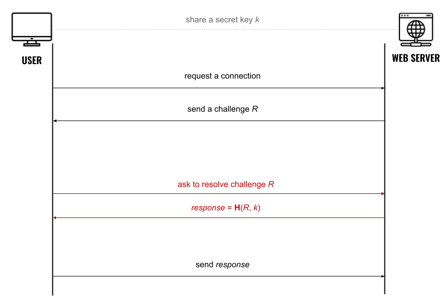 GitHub - mariocuomo/reflection-attack: This repository contains a toy ...