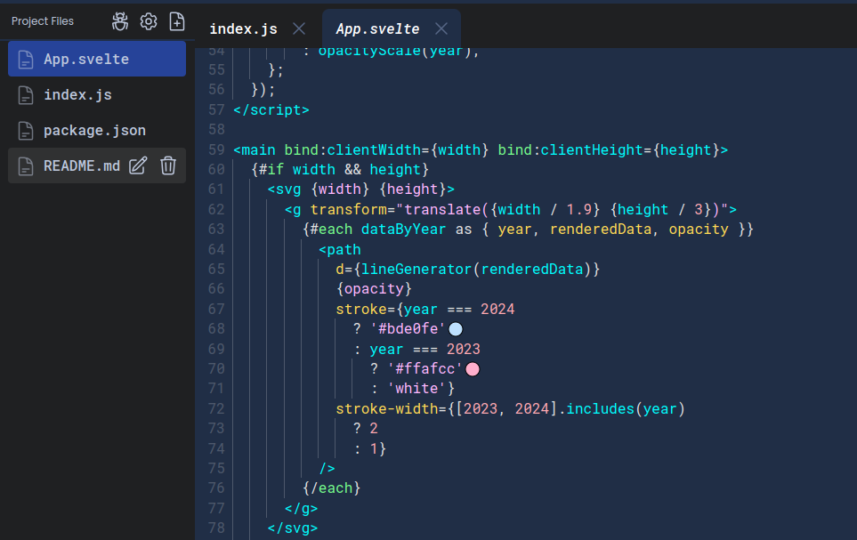 Github Vizhub Corevzcode Mob Programming Code Editor