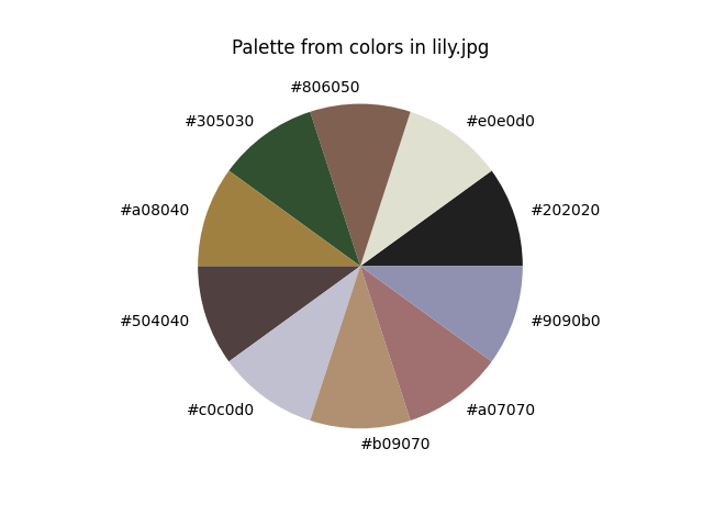 Github Grrhalespalette Simple Python Cli Tool To Generate A Color