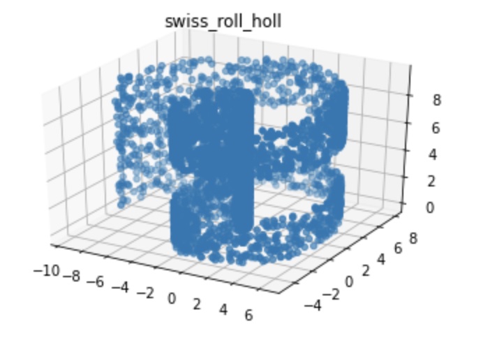 GitHub - kaylenemorrison/nonlinear-dimensionality-reduction: This repository contains code I ...