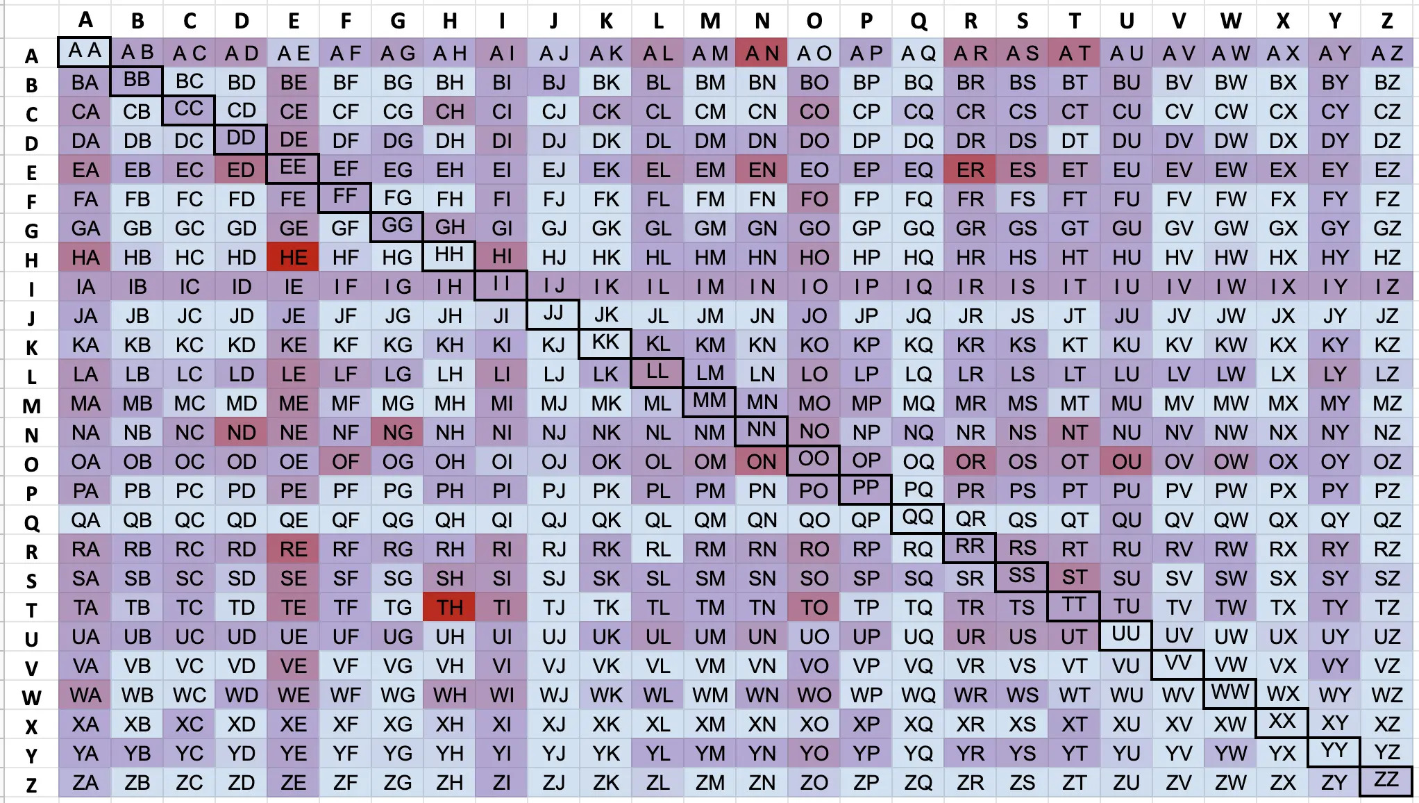 Github Dschil138 Word And Character Frequencies A Collection Of English Word And Character