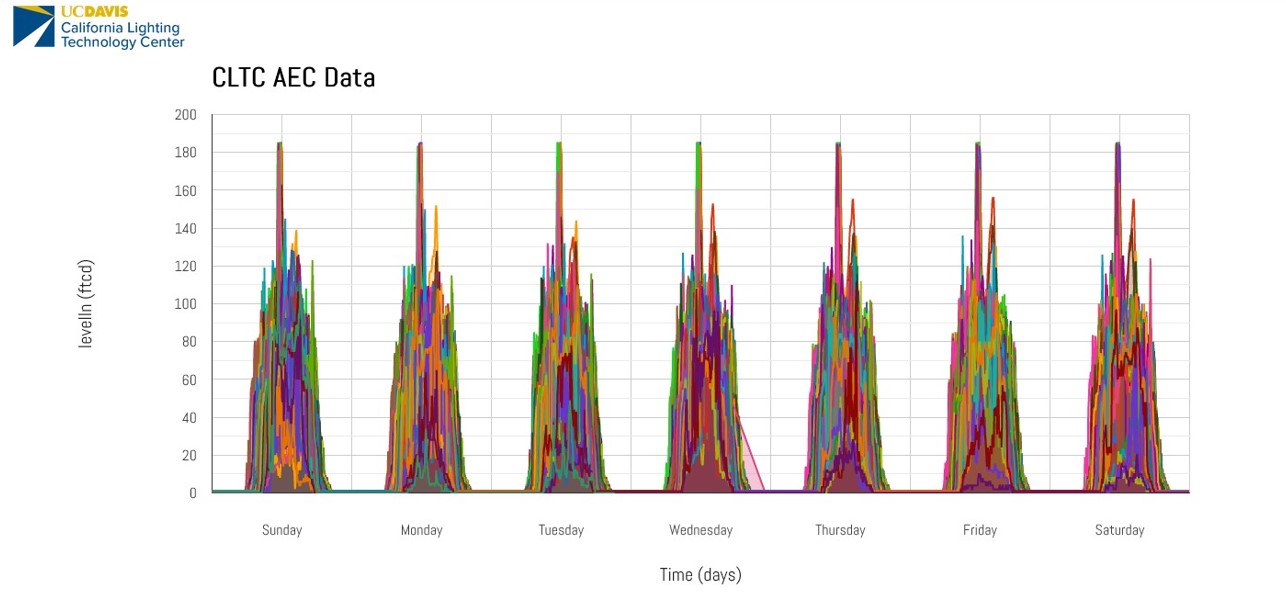 GitHub - kywillpickle/CLTC-Data-Visualizer: Static version of the CLTC ...