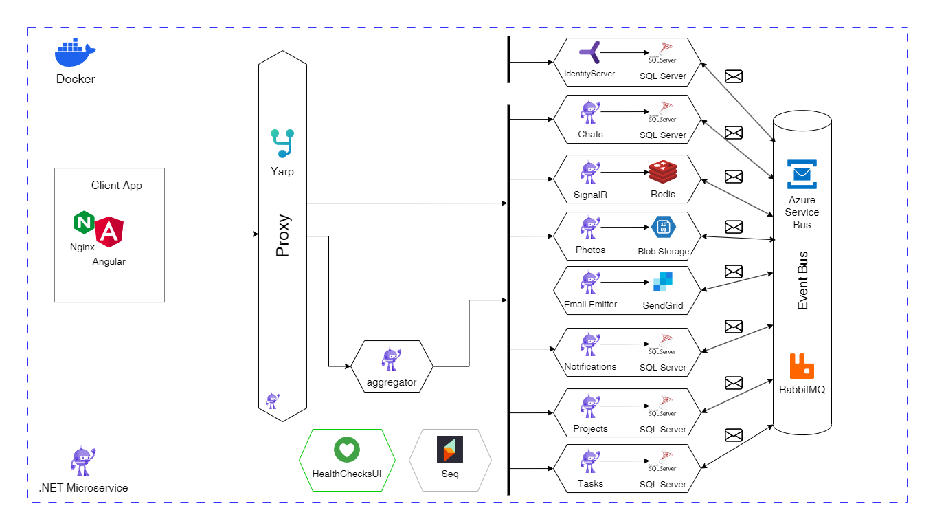 Github Konraddzieciol99 Workflow